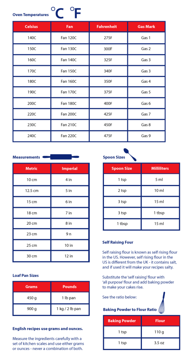 Metric System Measurements